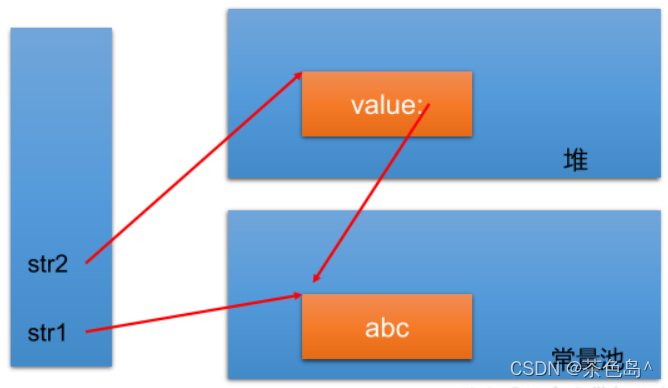 java之string类用法详解_利用成员方法,将s1字符串中的program之前的字符赋值给s4 java-CSDN博客