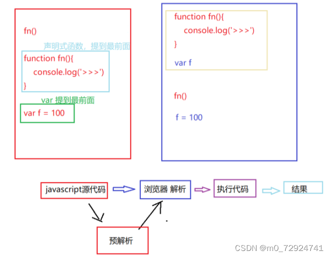 Javascript day04-CSDN博客