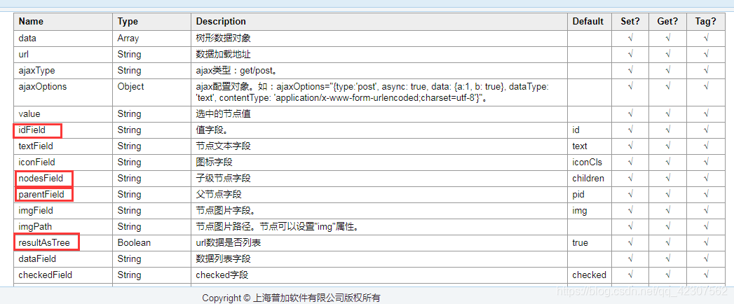 miniUI treeGrid 的数据加载——对上一次发的帖子的修改和改进_treegrid resultastree-CSDN博客