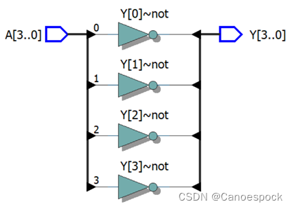 FPGA数电教程-verilog程序_verilog assign c = {a,b};-CSDN博客