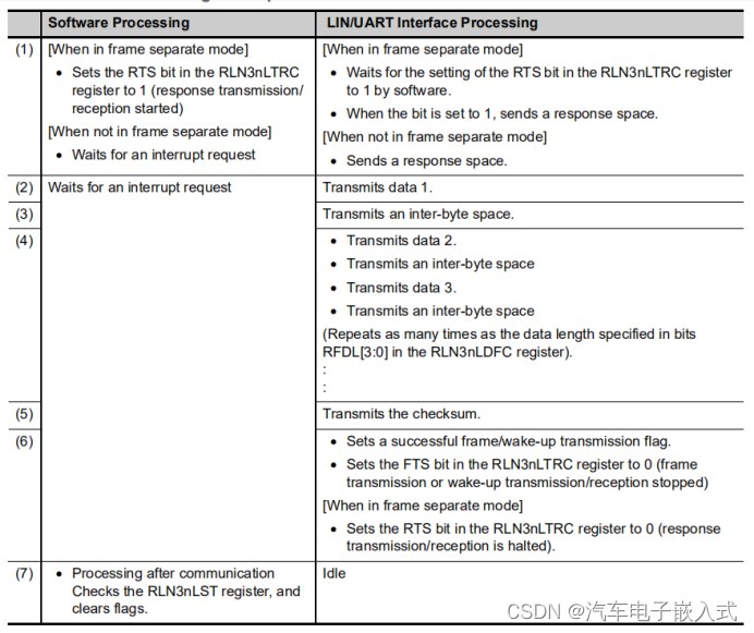 【Lin通信】LIN Driver模块详细介绍_rh850芯片手册-CSDN博客