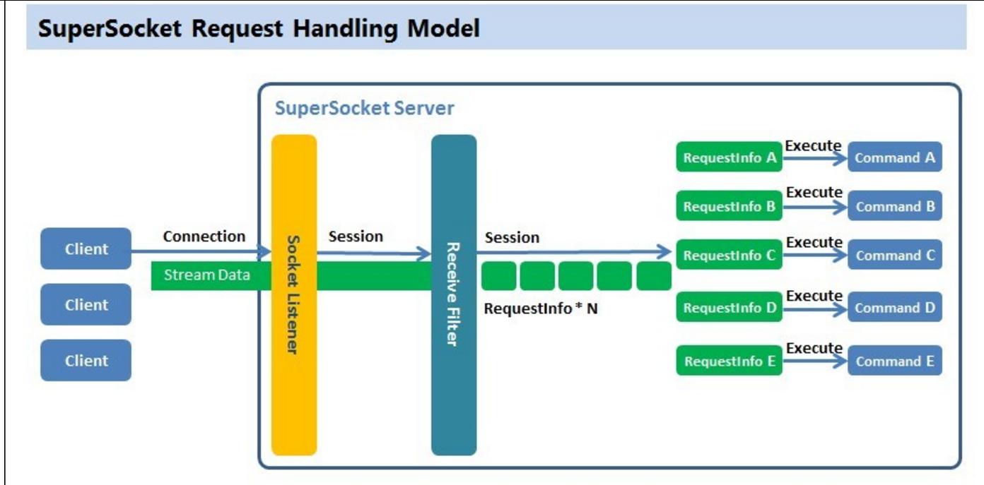 SuperSocket框架-CSDN博客