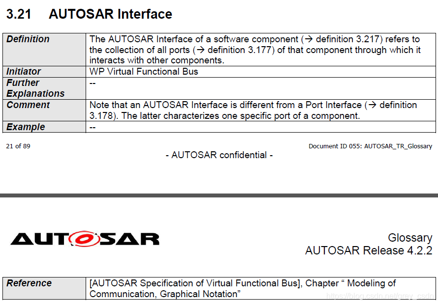 632_AUTOSAR_AUTOSAR_TR_Glossary_文档阅读2_autosar glossary-CSDN博客