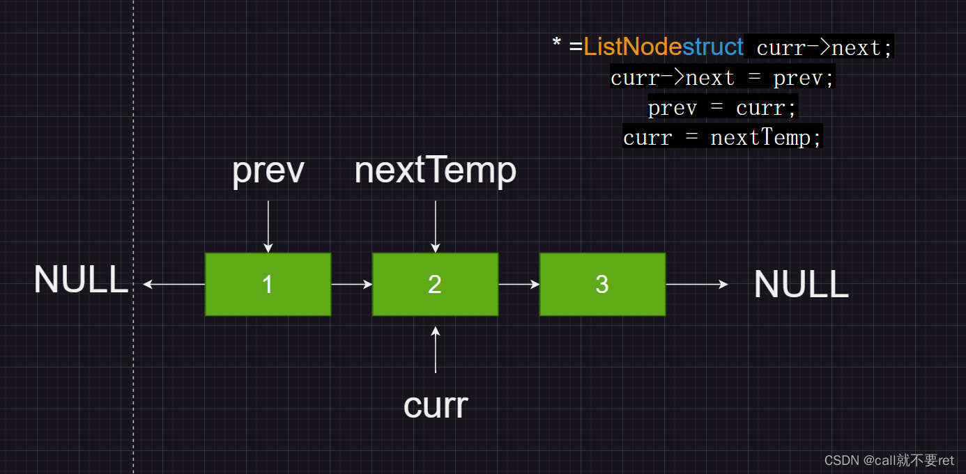 剑指offer--JZ24 反转链表-CSDN博客