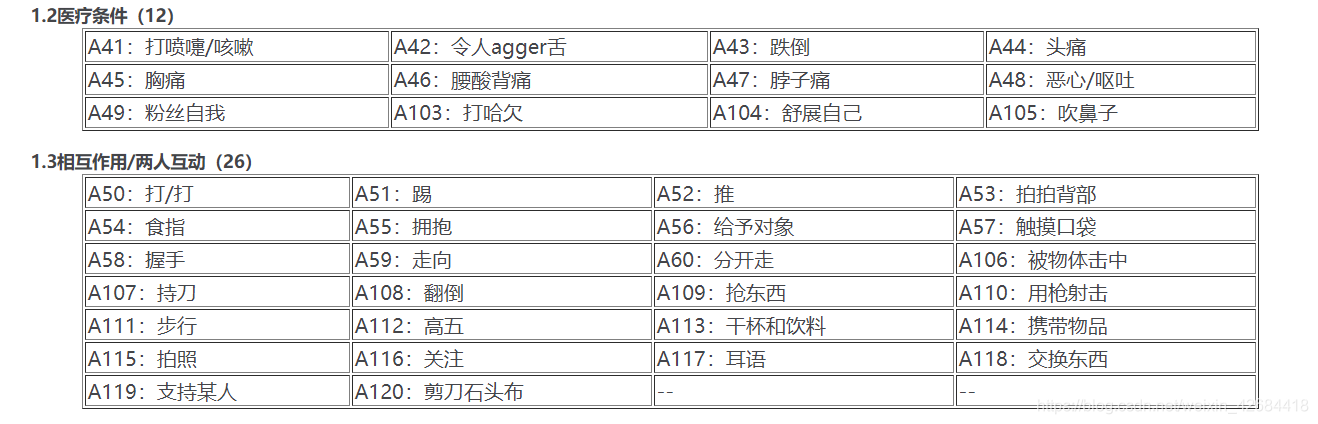 NTU RGB + D 120 动作识别数据集 描绘骨架(python)_ntu单独动作准确率怎样识别-CSDN博客