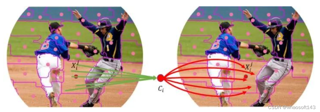 CoCs~_context cluster-CSDN博客