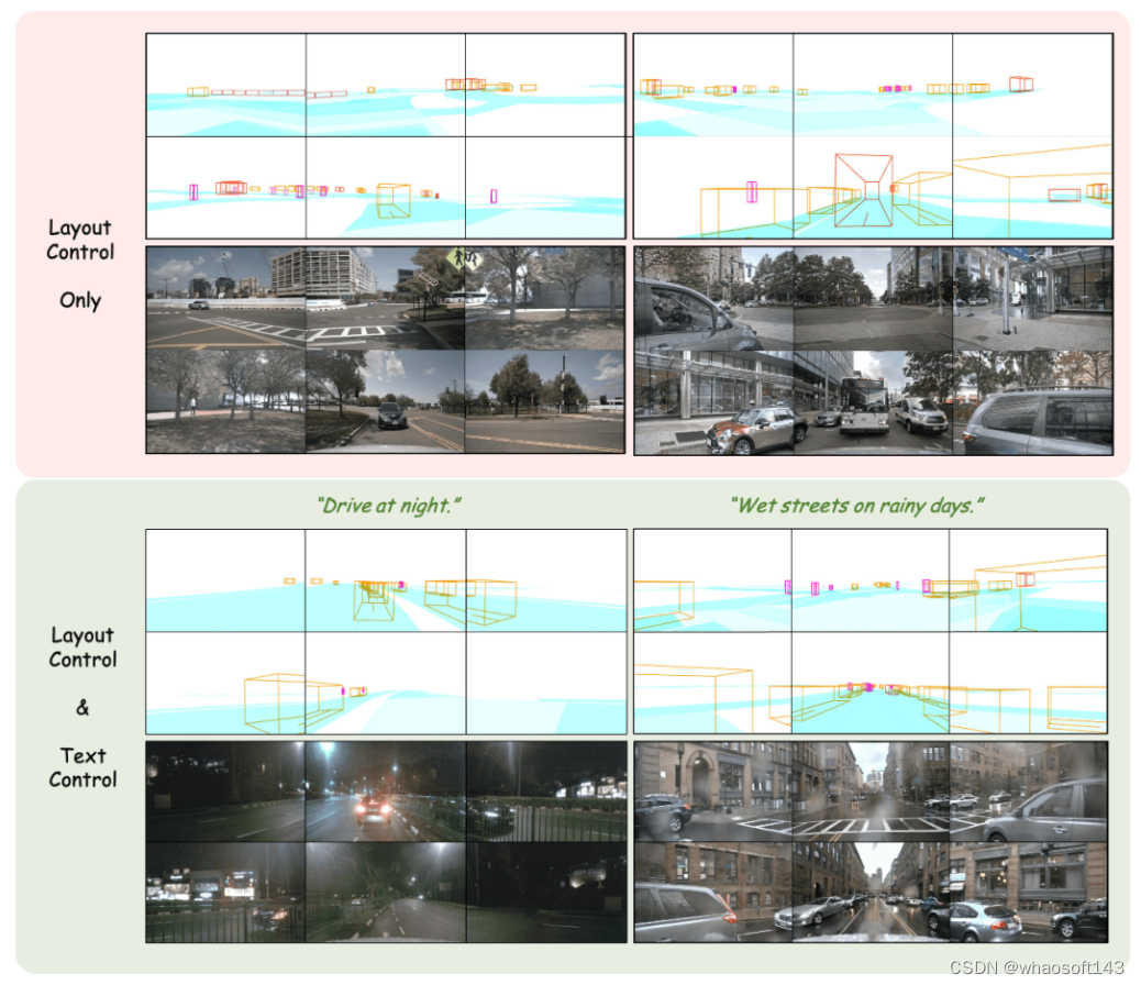DrivingDiffusion_drive diffusion-CSDN博客