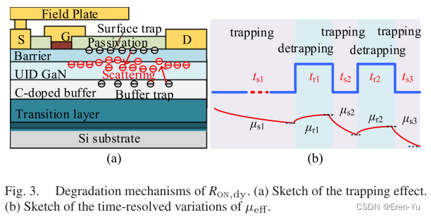 基于物理原理的p-GaN HEMT动态导通电阻SPICE建模_hemt导通电阻-CSDN博客