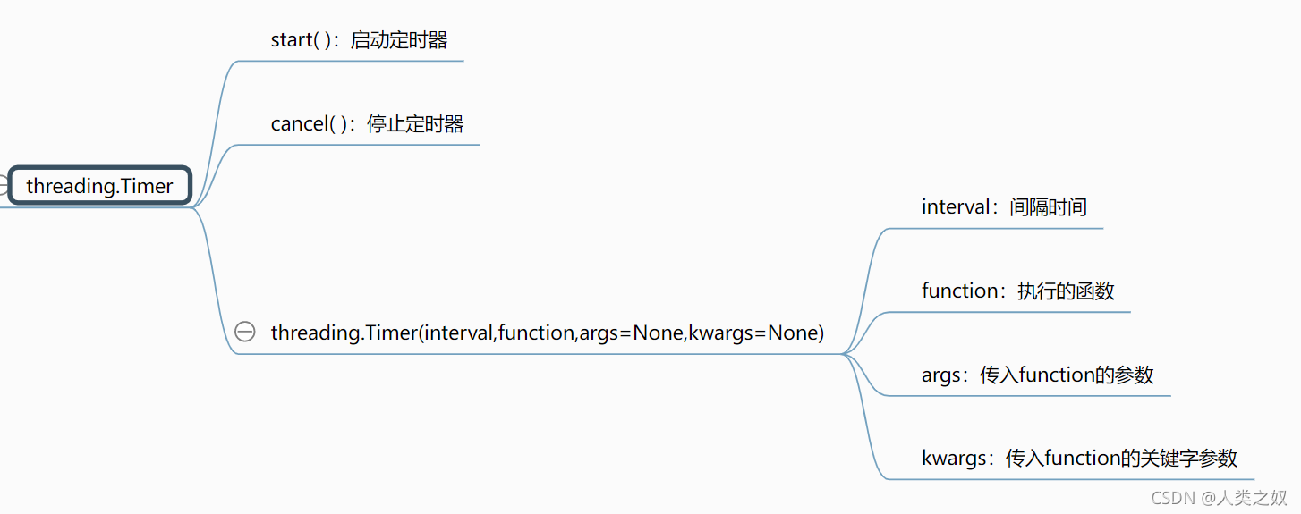 功能强大的python包（十一）：threading （多线程）python Threadding包介绍 Csdn博客