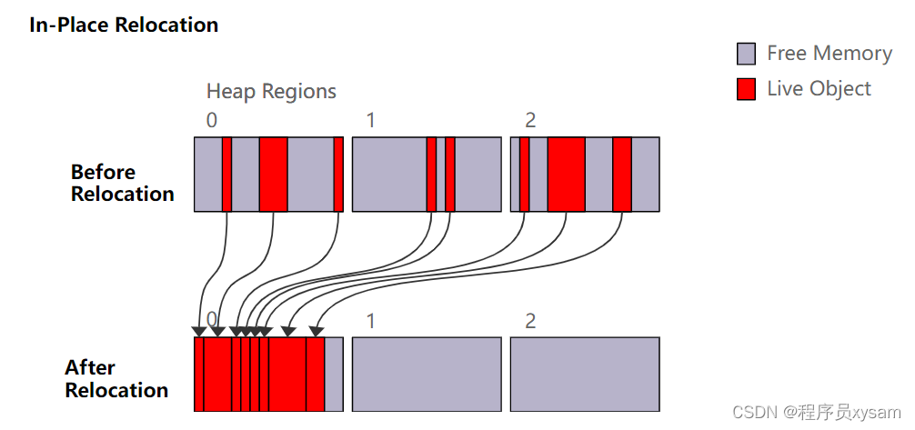12 张图带你彻底理解Java新的垃圾收集器ZGC-CSDN博客