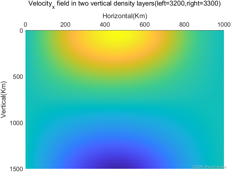 Velocity field in two vertical density layers(left=3200,right=3300).-CSDN博客