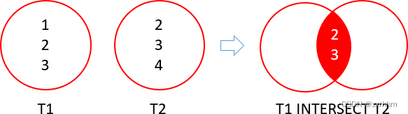 MySQL 8.0新特性INTERSECT和EXCEPT用于集合运算_mysql intersect-CSDN博客