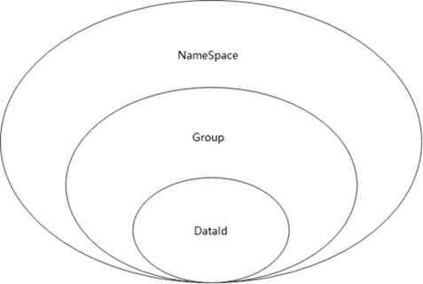 时隔3个月，Sermant 1.2.0 release版本发布-CSDN博客
