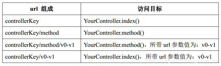 JFinal入门（三）JFinal配置文件详解_com.jfinal-CSDN博客