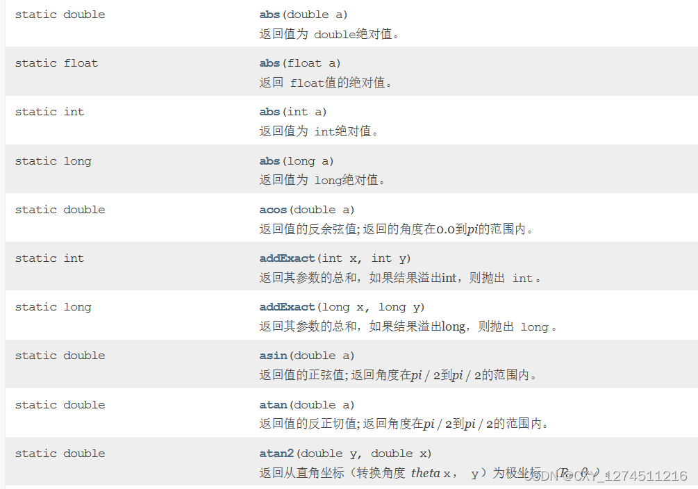 Java基础：核心类库详解 Csdn博客