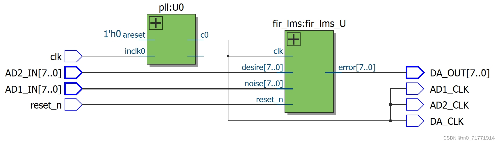 基于FPGA的自适应滤波器FIR/IIR滤波器LMS/NLMS/RLS算法/FxLMS/分数阶_fxlms fpga-CSDN博客