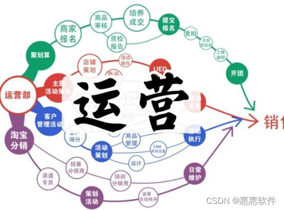 运营|为什么需要配置https？-CSDN博客