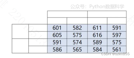Pandas 多层索引操作教程-CSDN博客