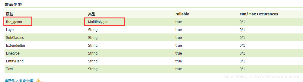 开源GIS（十三）——openlayers通过geoserver中WFS添加要素_ajax wfs 插入-CSDN博客