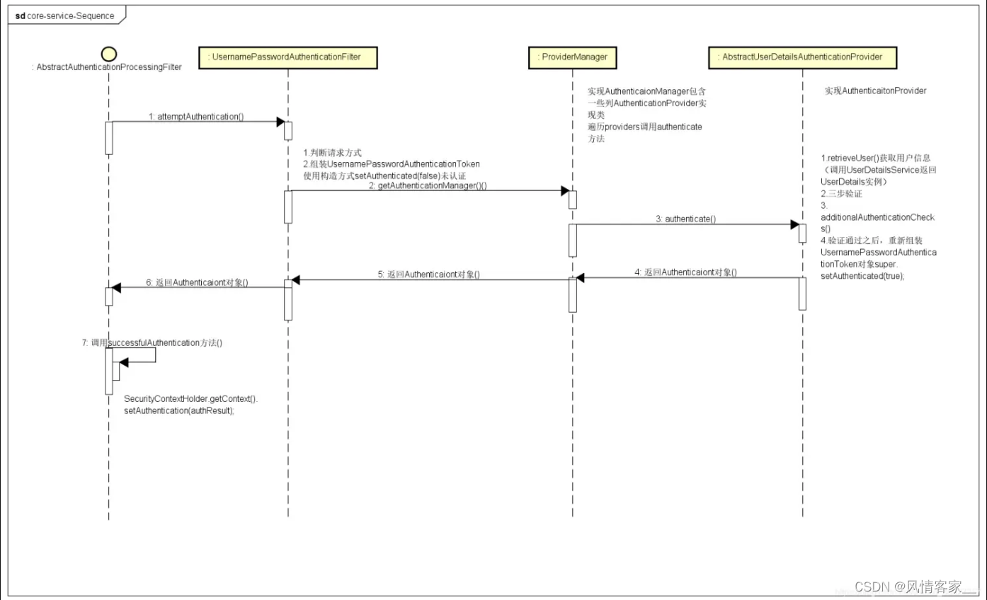 SpringSecurity简介_spring security-CSDN博客