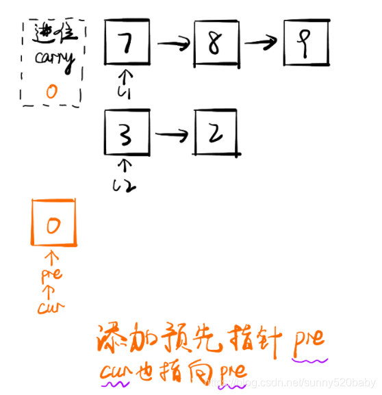 LeetCode-T2-两数相加_l1 = 9 9 9 9 9 9 9 l2 = 9 9 9 9 输出 8 9 9 0 0 0 1-CSDN博客