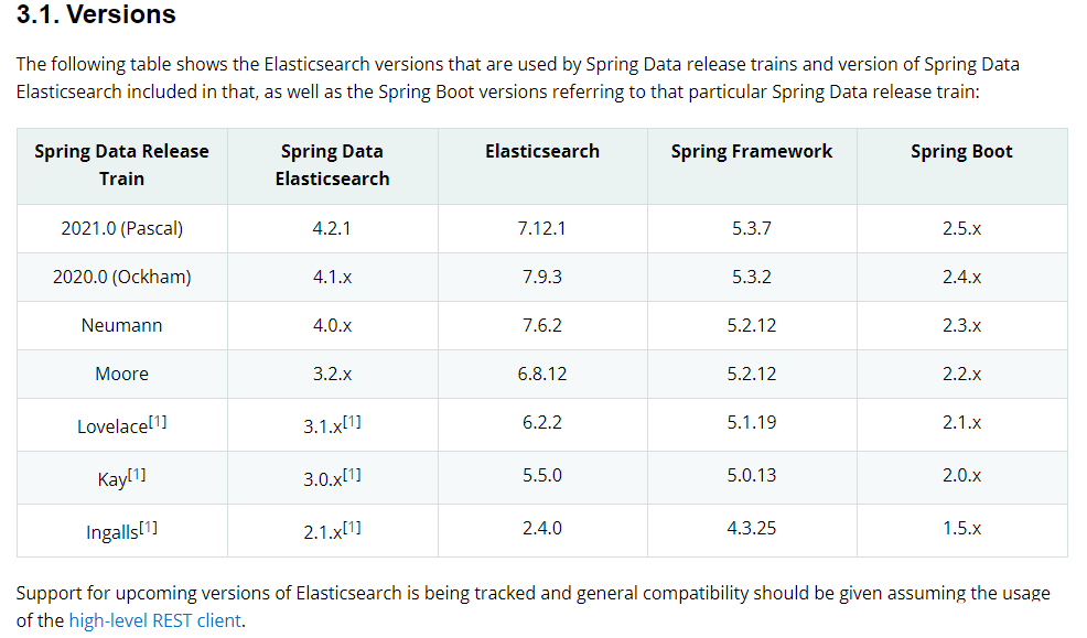 Spring Data Elasticsearch--使用/教程/实例-CSDN博客