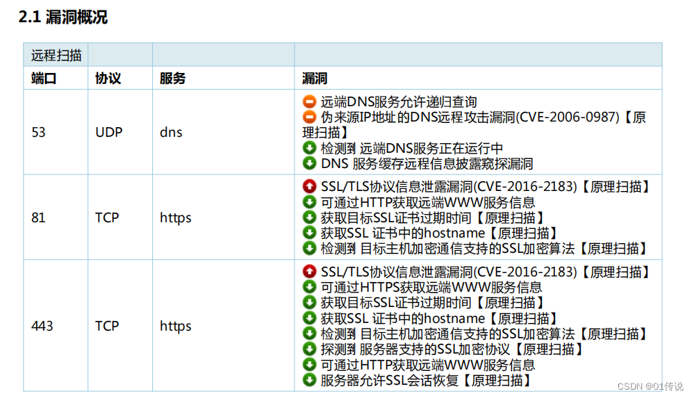 Linux漏洞SSL/TLS协议信息泄露漏洞(CVE-2016-2183) - 非常危险(7.5分) 解决办法！升级openssl_openssl 信息泄露漏洞(cve-2016-2183 ...