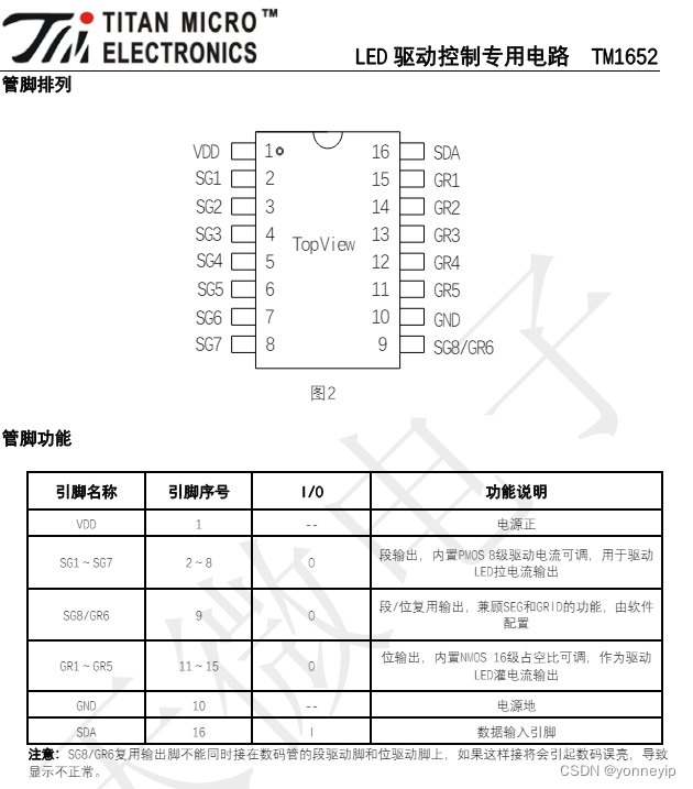 一个透明风格桌面wi-fi时钟的制作_tm1652官方例程-CSDN博客