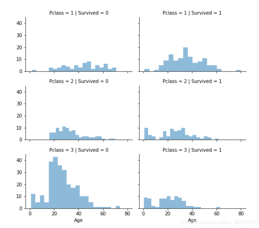 describe() matplotlib_train.describe()-CSDN博客