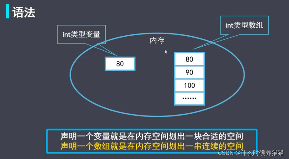 Java自学 数组 Csdn博客 