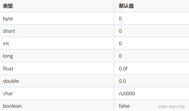 Java数组的定义与使用java定义一个数组存储多个子数据 Csdn博客 9228