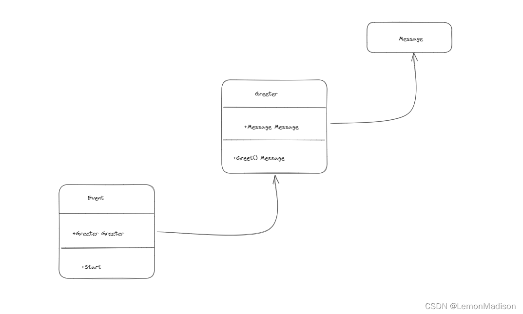 在Golang中依赖注入-wire篇_golang wire-CSDN博客