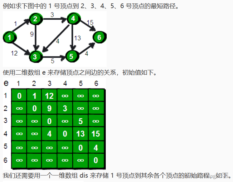 算法设计与分析：贪心法贪心算法典型应用实验掌握霍夫曼编码、最小生成树算法的基本原理会使用编程 Csdn博客