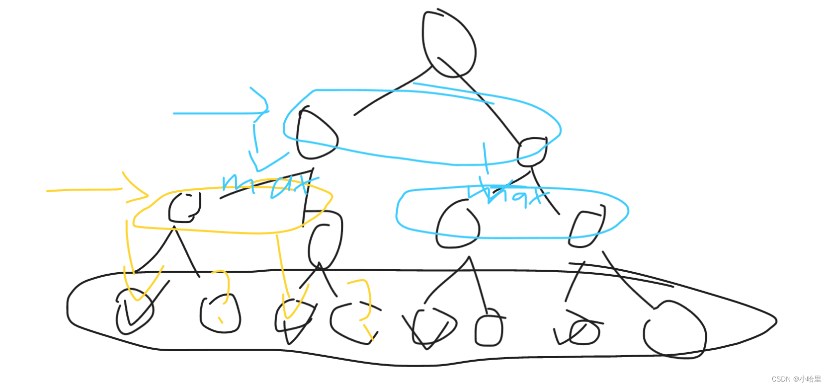 【2023团体程序设计天梯赛CCCC】GPLT2023，L1~L2部分（PTA，L1-089~L1-096，L2-045~L2-048）题解代码&复盘_cccc题目锦标赛-CSDN博客