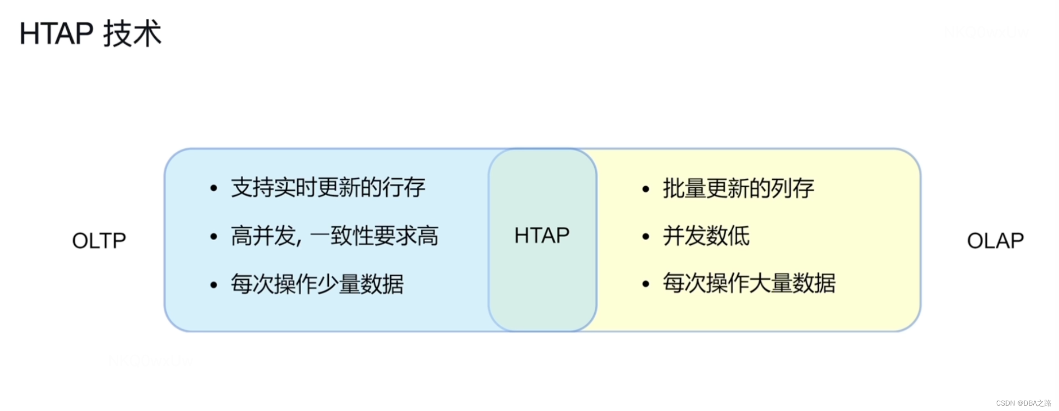 【TiDB理论知识08】HATP概述-CSDN博客