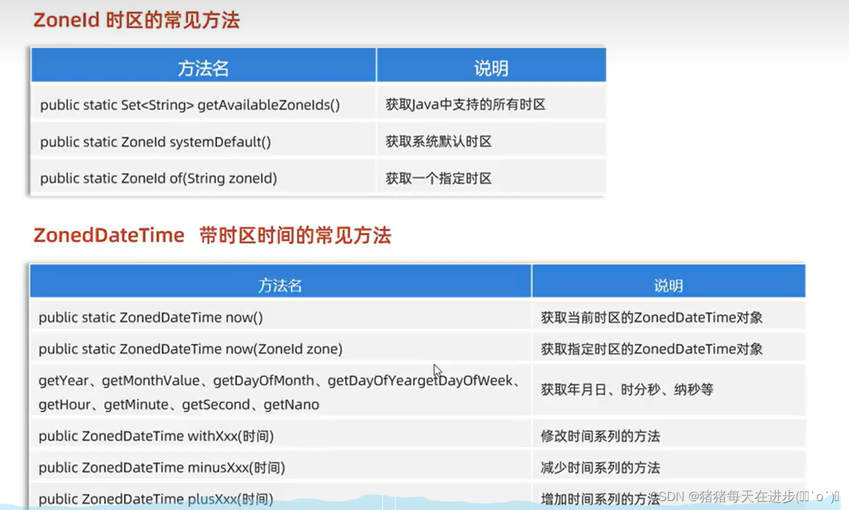API（4）-jdk新增的时间- LocalDate、LocalTime、LocalDateTime_localdate api-CSDN博客