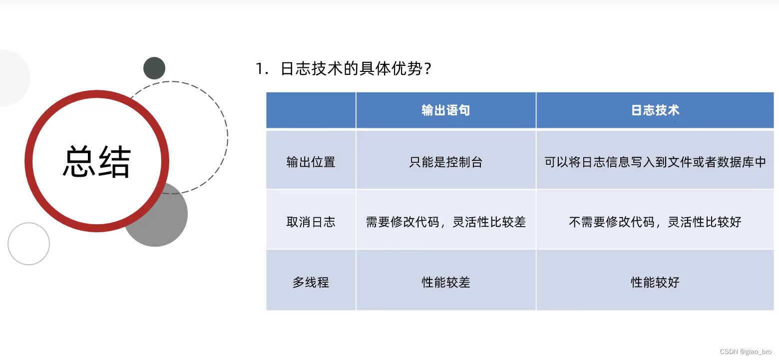日志概述，日志体系技术 Csdn博客 