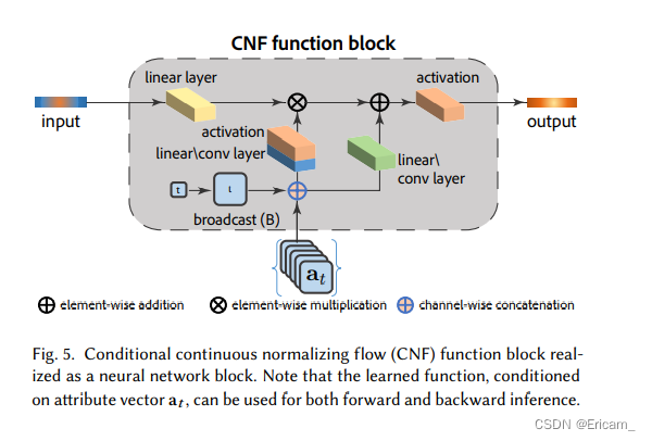 StyleFlow简明阅读：使用持续流完成属性编辑_styleflow: attribute-conditioned exploration of st-CSDN博客