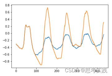 time-series prediction visualization_ettm2可视化-CSDN博客