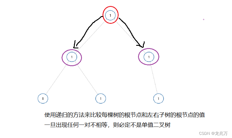 C语言描述数据结构 —— 二叉树(4)基础OJ题_int *ret = (int*)malloc(sizeof(int)*100)-CSDN博客