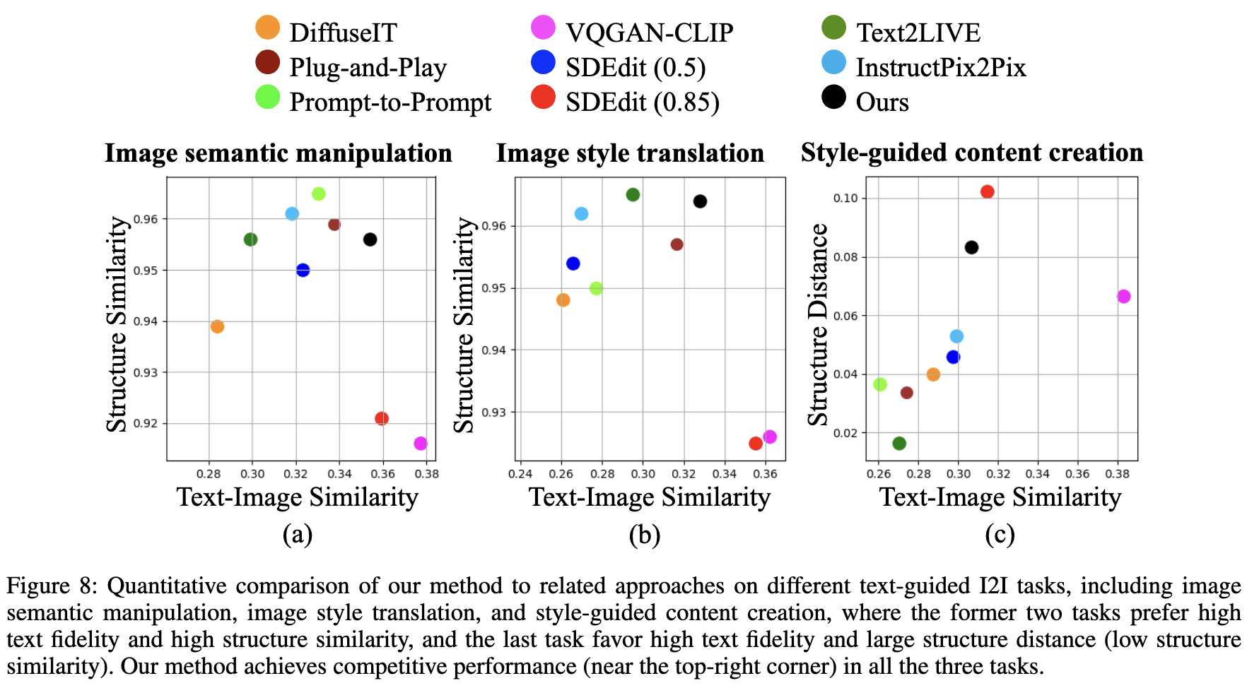 文本引导I2I迈向统一！北大王选所提出FCDiffusion：端到端适用于各种图像转换任务_diffi2i: efficient diffusion model for image-to-im ...