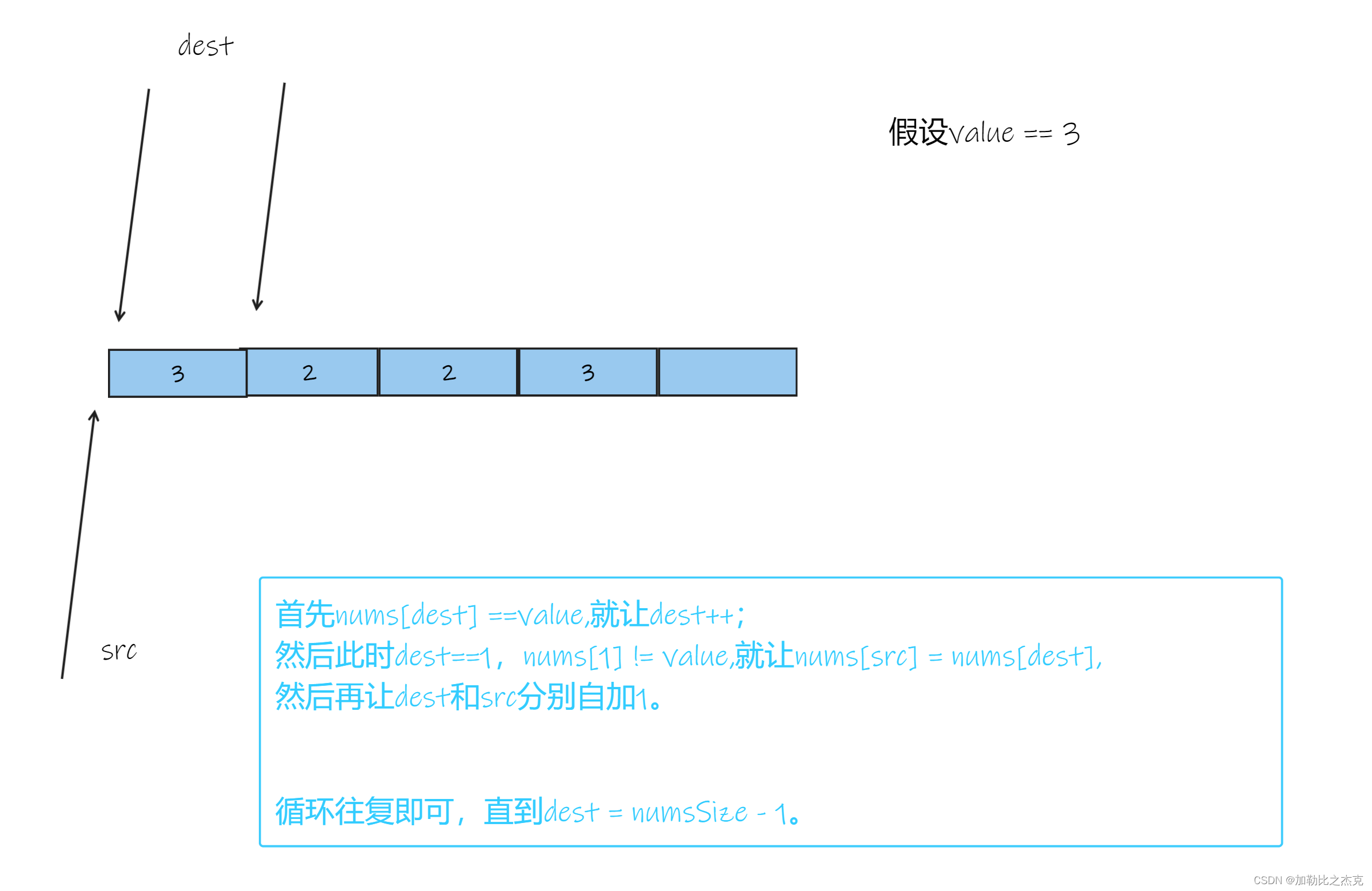Leetcode示例：数组去重与合并有序操作 Csdn博客