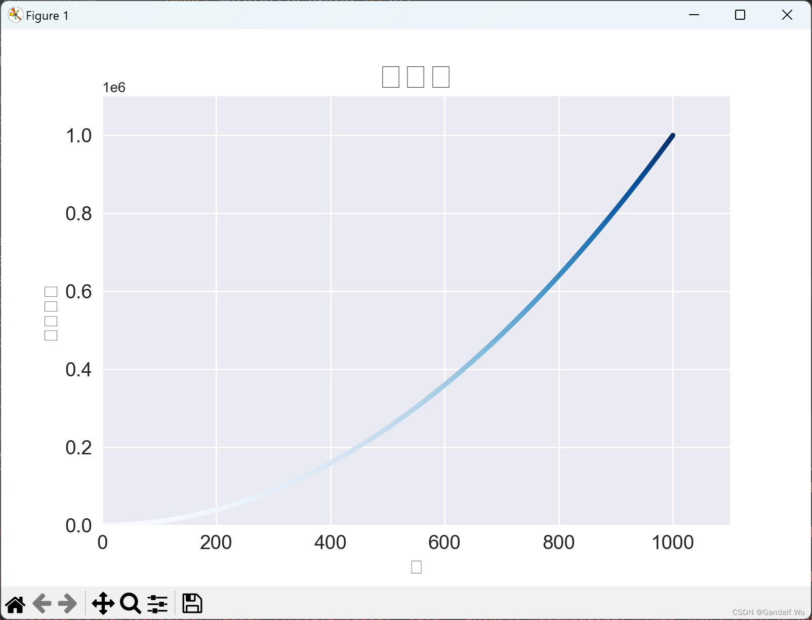 《Python编程从入门到实践》day29-CSDN博客