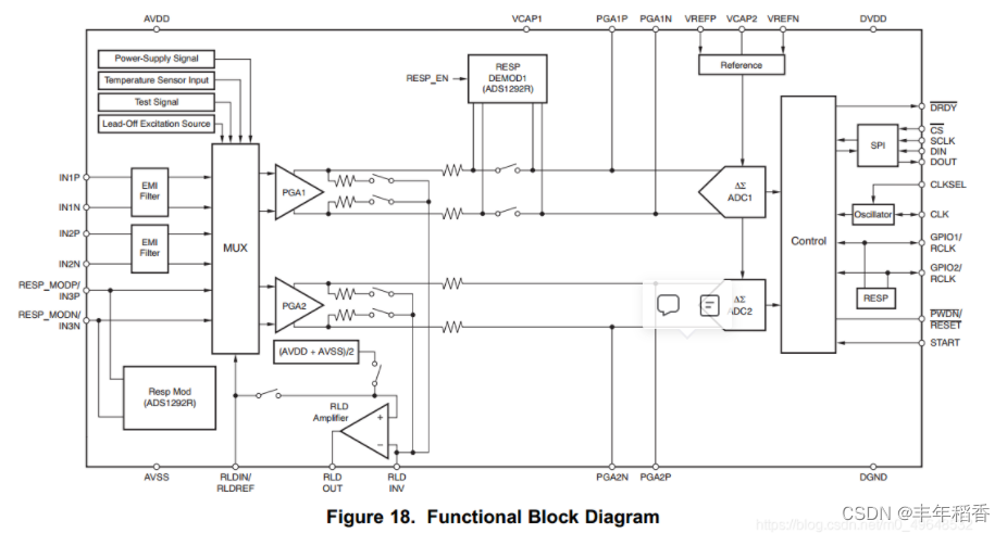 ADS1292检测原理及其驱动-CSDN博客