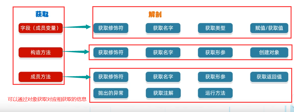Java反射的理解和使用_parameter[ ] parameters=con4.getparameters();-CSDN博客
