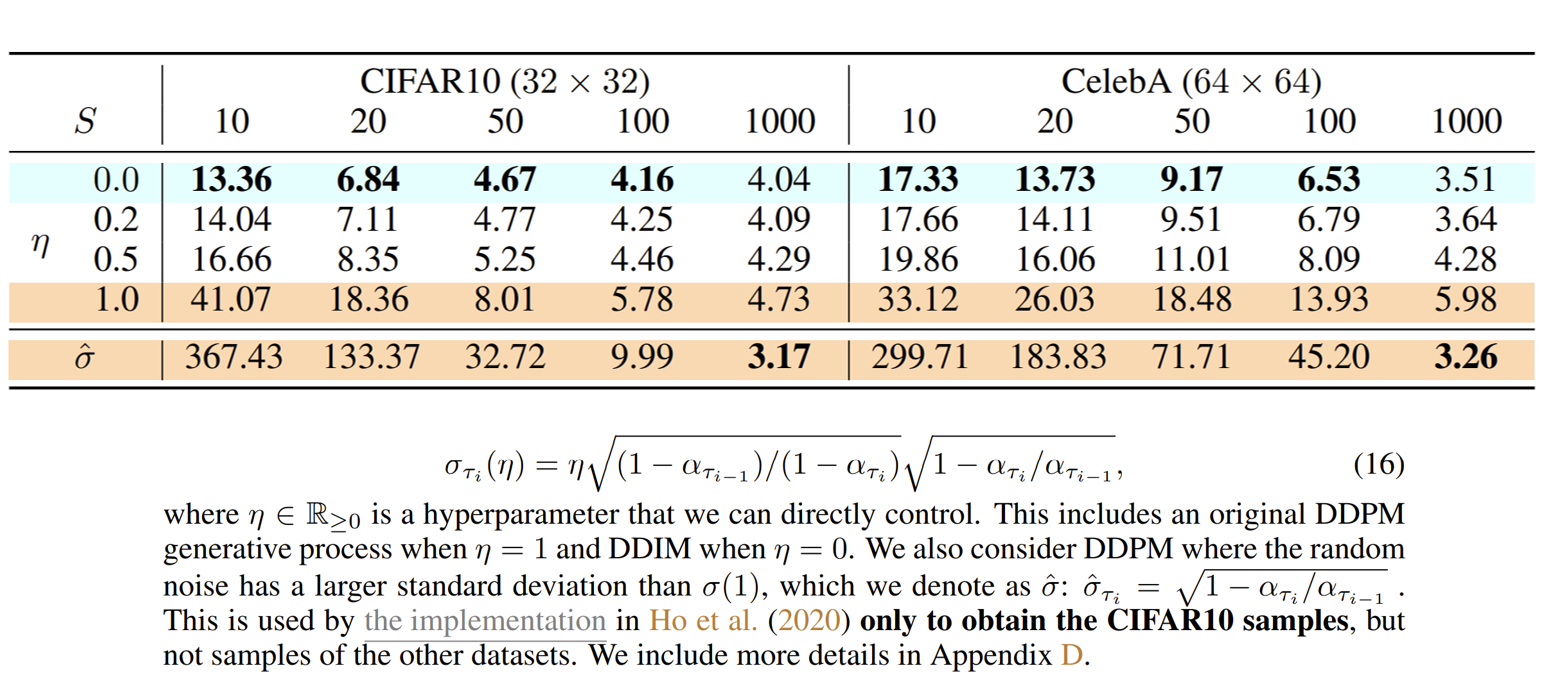 DDIM: DENOISING DIFFUSION IMPLICIT MODELS_ddim论文-CSDN博客