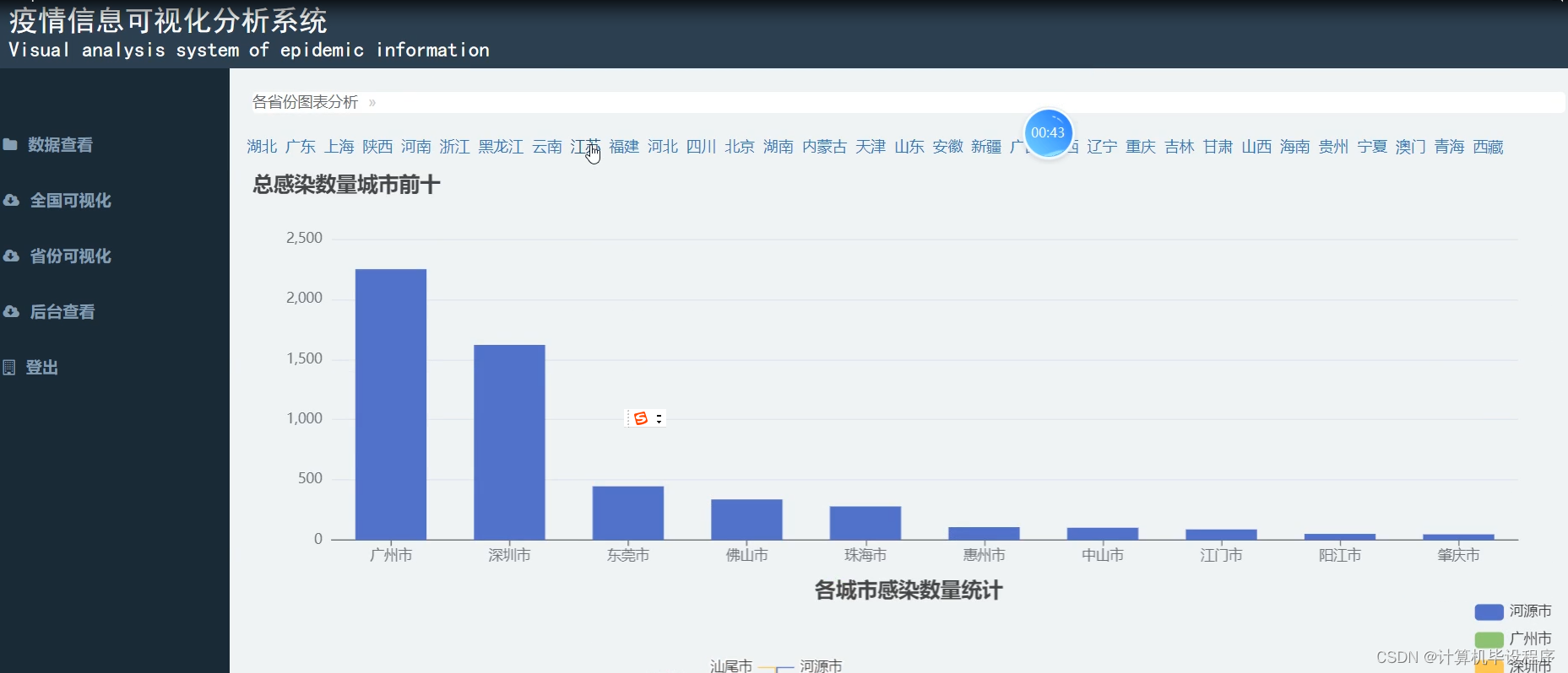 基于python的疫情数据分析 Csdn博客 4745