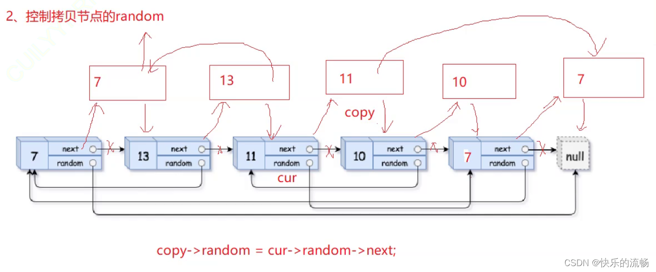 138.随机链表的复制（LeetCode）_# 138. 随机链表的复制-CSDN博客