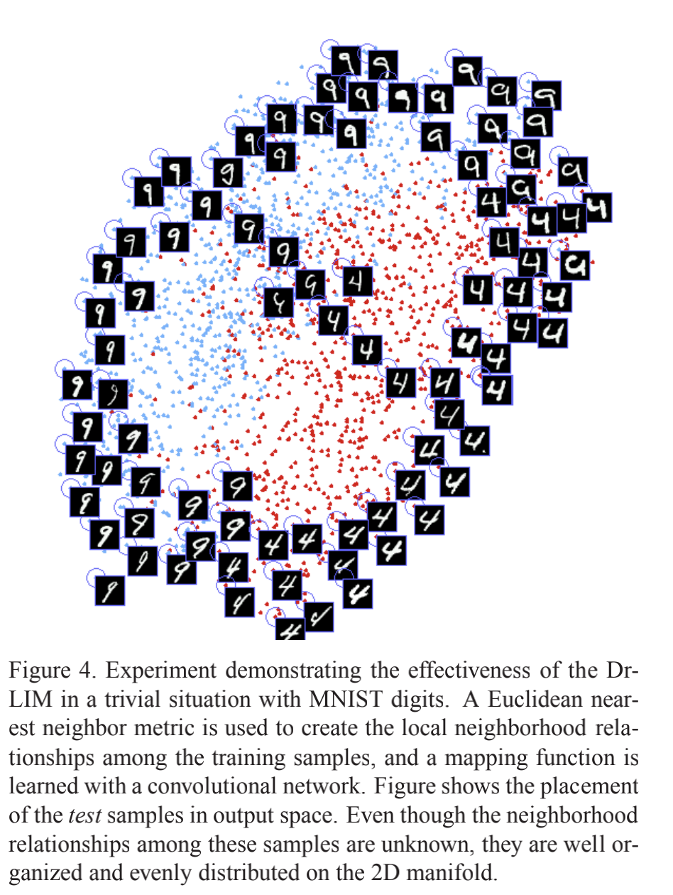 【论文阅读】Dimensionality Reduction by Learning an Invariant Mapping-CSDN博客
