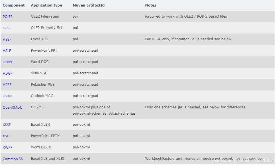 java读取word文档里面的内容(包括doc和docx格式)_java读取word内容包括格式-CSDN博客